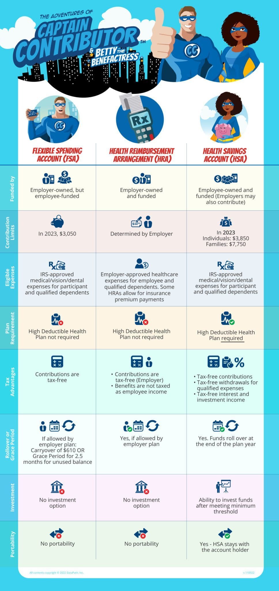 FSA vs HRA vs HSA: An Explanation with Comparison Chart